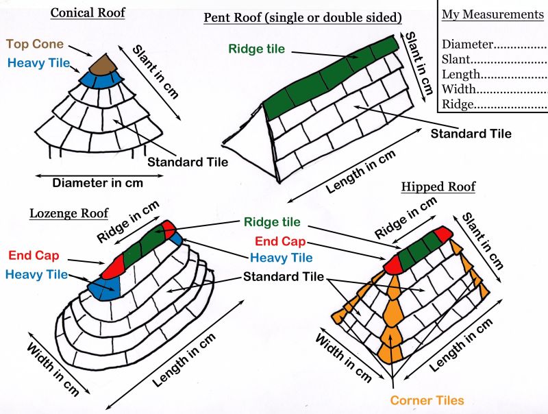 Thatch Tile - Cape Reed Natural, Direct Replacement & DIY fitting